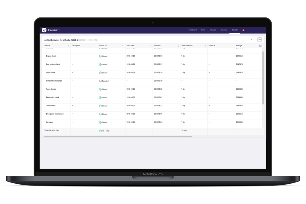Fleet Maintenance Software - Manage your Vehicle Fleet with Ease