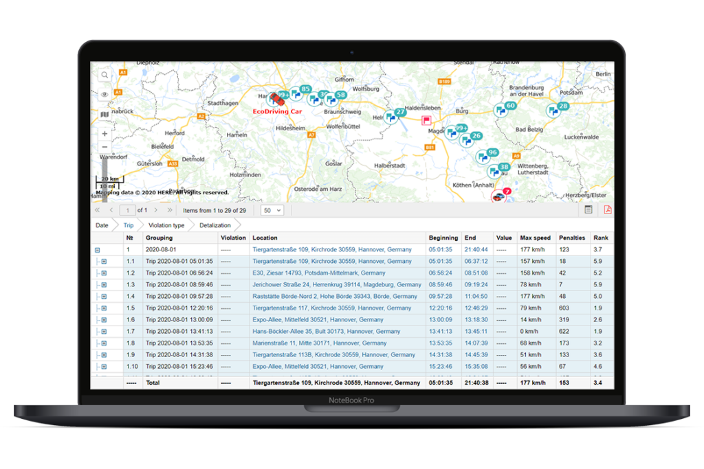 Driver Behaviour Monitoring IoT Fleet Telematics Analytics Tracking
