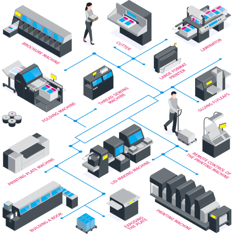 PaperCut MF 23.0 Print IT Software | Print Management Software